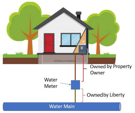 Water Quality - Residential - Arizona Water - Liberty